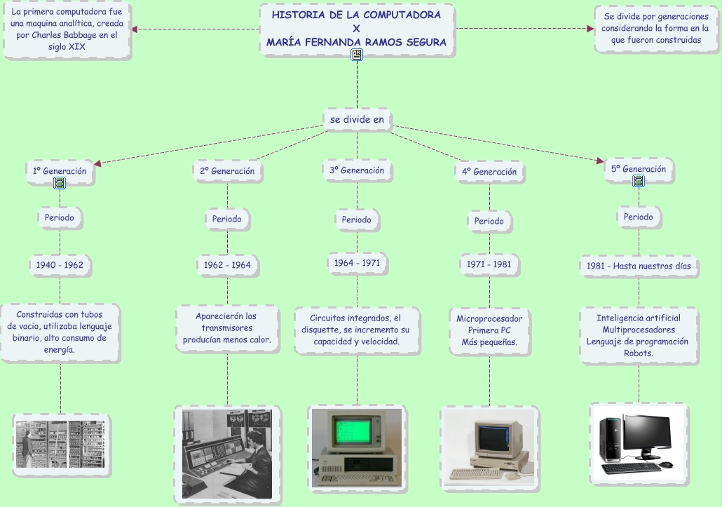 HISTORIA DE LA COMPUTADORA